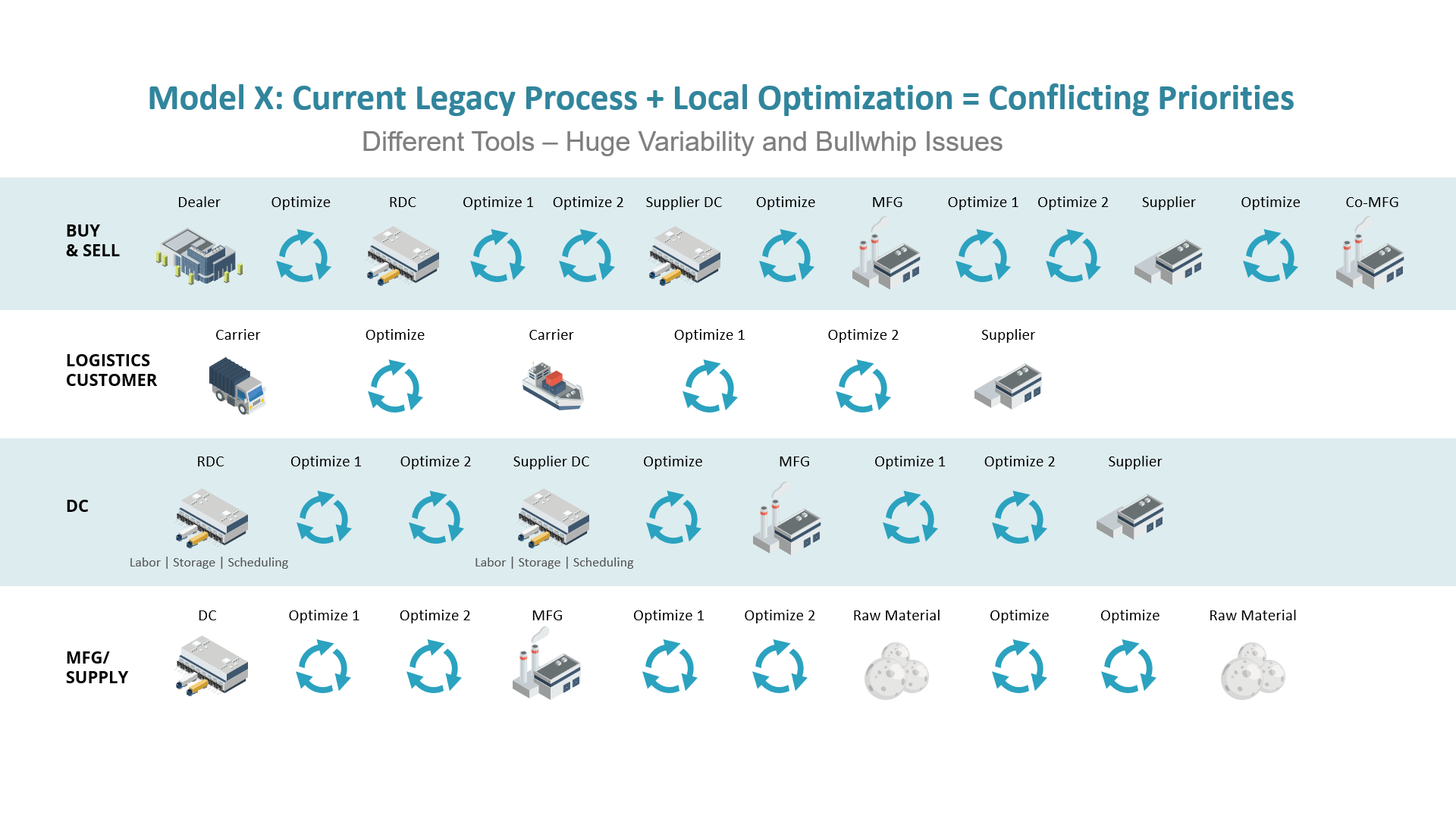 How to Improve COGS Horizontally Across Your Supply Network
