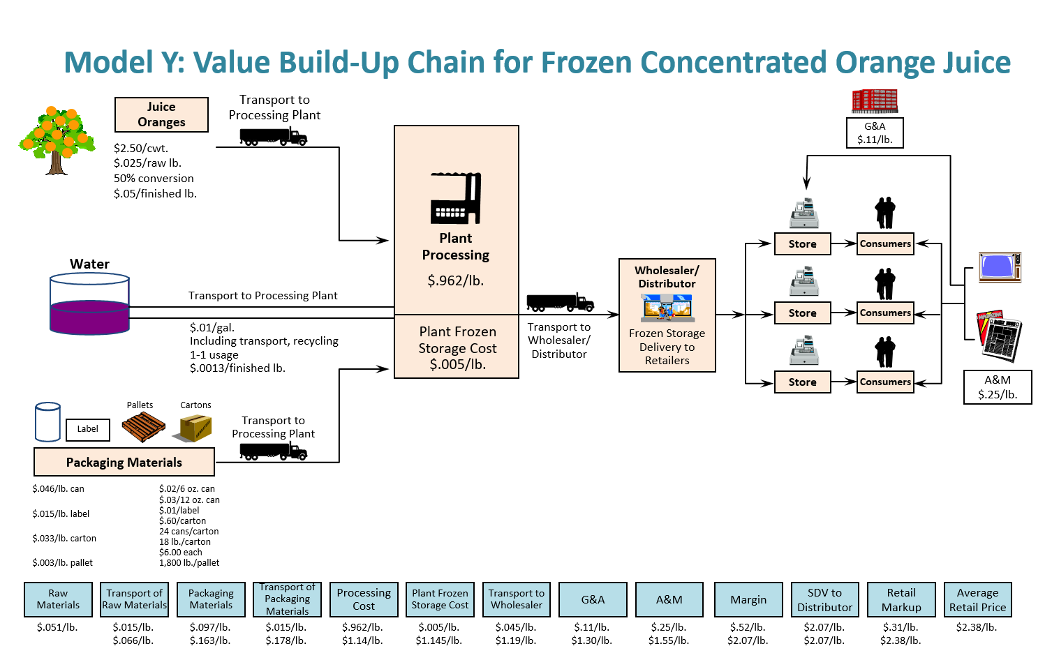 How to Improve COGS Horizontally Across Your Supply Network
